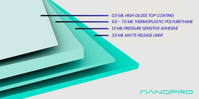 Platinum - Nano Pro PPF